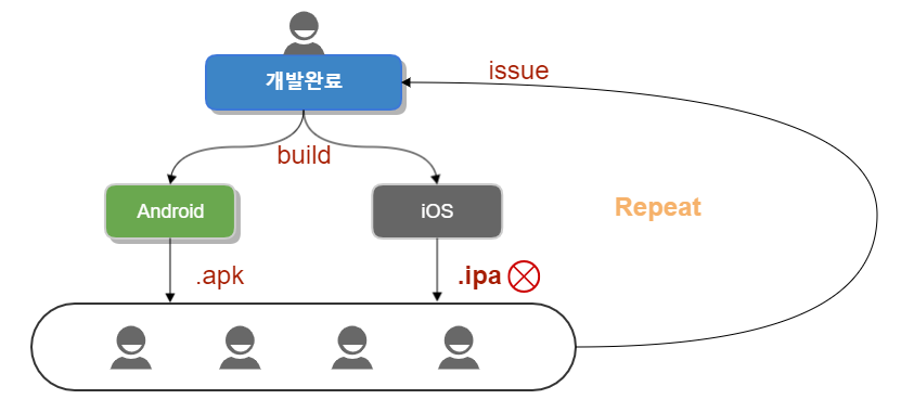 Enterprise배포 | Opendocs Blog
